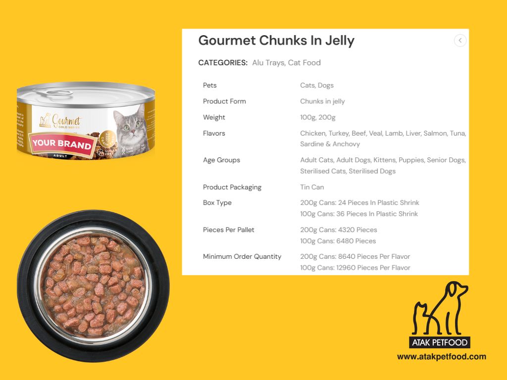 Chunks in Jelly for Cats and Dogs - Turkiye Canned Cat Food suppliers ...