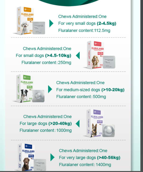 Fluralaner Chewable Tablets - China Veterinary Medicines suppliers ...